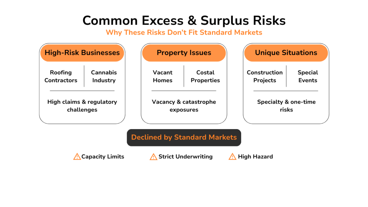 Excess and Surplus Insurance: Complete Agent Guide (2026)