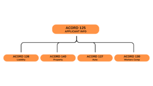 ACORD 125 Guide: Completing Commercial Insurance Apps